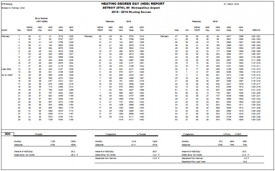 ASHRAE Detroit - Weather Data